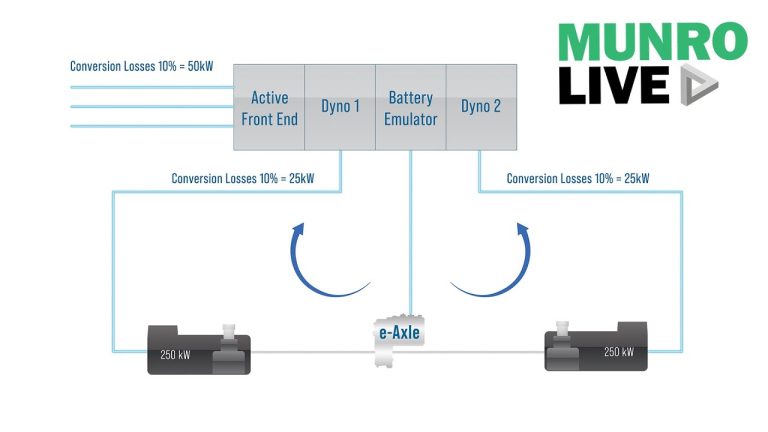Inside UTAC’s Advanced EV Test Benches - Munro